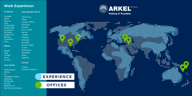 Who We Are | Arkel International